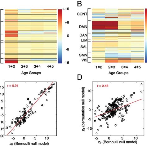 Modularity Maximization Schematic A Example Toy Network Divided Into Download Scientific