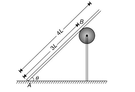 A Uniform Rod Has Mass M And Length 4l It Rests In Equilibrium With O