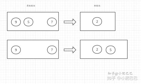 选择和插入排序 知乎