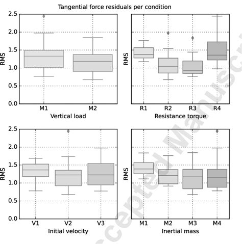 Figure 4 From Development Of A Portable Low Cost System For The Metrological Verification Of