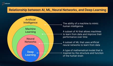 object recognition how ml and deep learning work together