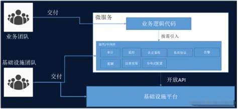 Go Chassis云原生微服务开发框架怎么应用 开发技术 亿速云
