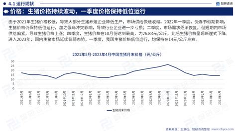 行业干货！智研咨询重磅发布《2023年中国生猪养殖产业现状及发展趋势研究报告》智研咨询