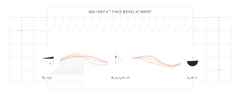 Advanced Techniques And Steps To Plan Magento Store Development