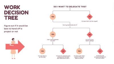 Free Customizable Decision Tree Templates Canva