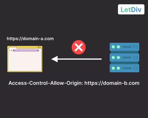 Lập Trình Viên Cần PhẢi Biết Cors GiẢi ThÍch DỄ HiỂu Letdiv