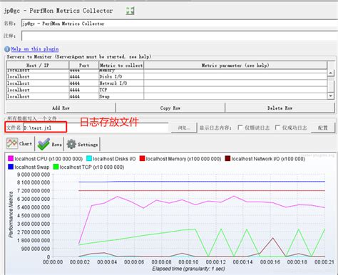 Jmeter 服务器监控—c Perfmon Metrics Collector Csdn博客