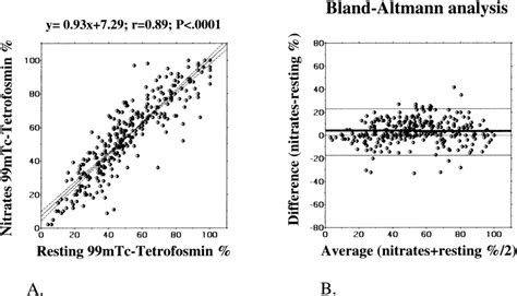 In Segments With Impaired Left Ventricular Function At Baseline Linear