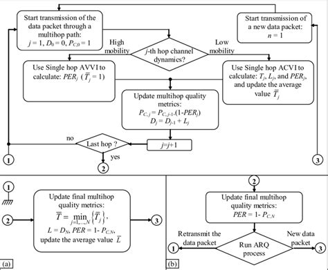 Multihop Link Quality Evaluation A If Some Or All Of The Hops Have Download Scientific