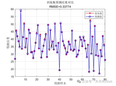 【lightgbm回归预测】基于梯度增强决策树lightgbm多输入多输出预测附matlab实现matlab Lightgbm Csdn博客