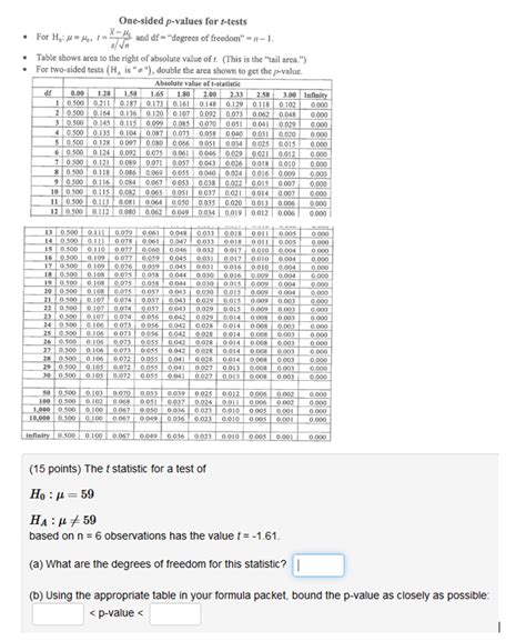 Solved One Sided P Values For T Tests And Df Degrees Of Chegg