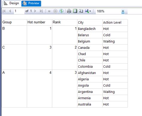 Ssrs Rank With Coditions Microsoft Qanda