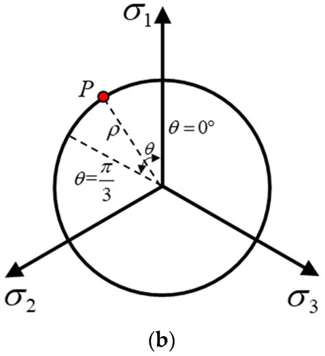 A Three Dimensional Elastoplastic Constitutive Model For Geomaterials