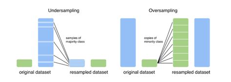 Mastering Classification In Machine Learning Algorithms Use Cases