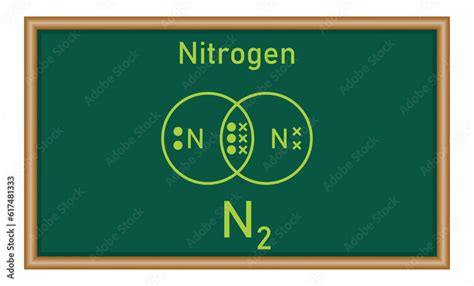 Dot And Cross Diagrams For Simple Covalent Molecules Of Nitrogen N2 Molecular Formula Lewis