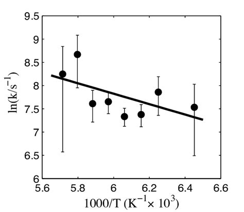Arrhenius Plot Of The Rate Coefficients For Desorption Of D 2 O From