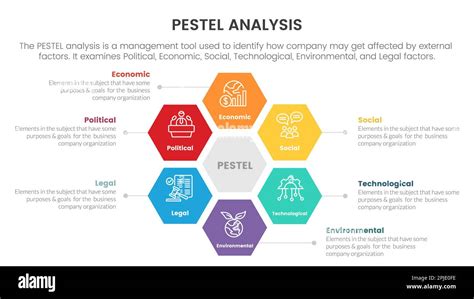 Pestel Business Analysis Tool Framework Infographic With Honeycomb Center Shape Circle Circular