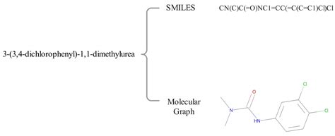 Molecular Property Prediction By Combining Lstm And Gat