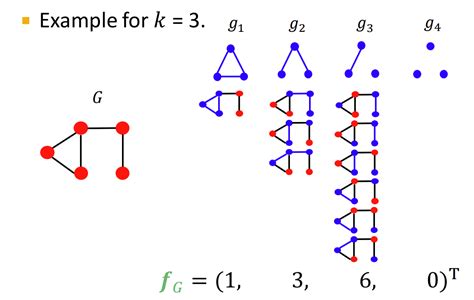 Cs224w 图机器学习
