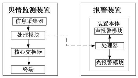 一种舆情监测系统 爱企查