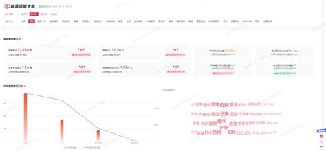新红数据怎么样，提供有哪些数据分析维度？ 知乎