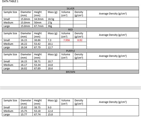 Solved Please Help Me Fill In The Gaps Of This Data Table Chegg Com