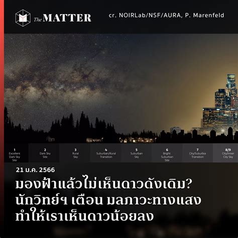 มองฟ้าแล้วไม่เห็นดาวดังเดิม นักวิทย์ฯ เตือน มลภาวะทางแสงทำให้เราเห็น