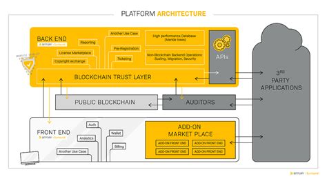 building a better music ecosystem with bitfury surround by bitfury