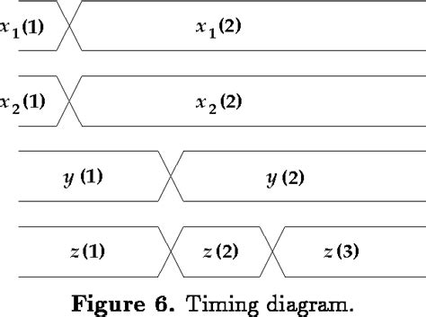 figure 6 from a survey of power estimation techniques in vlsi circuits