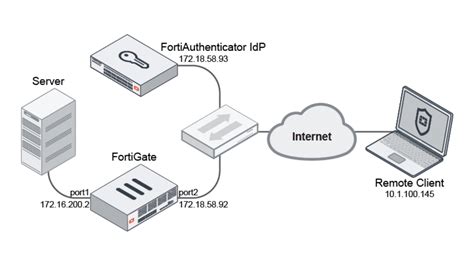 Solving The Problem Unable To Obtain SSL VPN Tunnel IP Address Host Geeks LLC