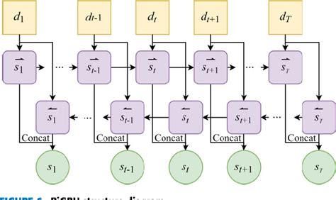 Figure 6 From A Two Stage Method For Ultra Short Term Pv Power Forecasting Based On Data Driven