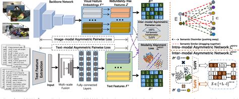Figure 1 From Modality Invariant Asymmetric Networks For Cross Modal