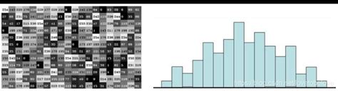 Python Opencv学习（九）直方图与傅里叶变换mask 100300 100400 Csdn博客