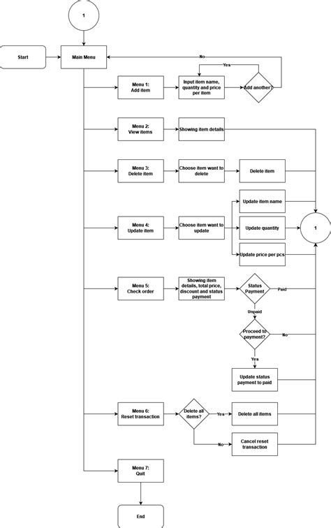 GitHub Curpe Super Cashier Program Building A Cashier Program With Python