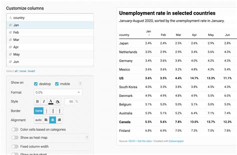 How To Create A Heatmap Datawrapper Academy