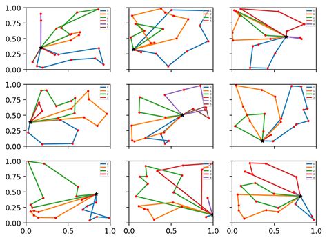 Vrp Sample Tours Left Vrp With Cities Load Right Vrp With Cities Load