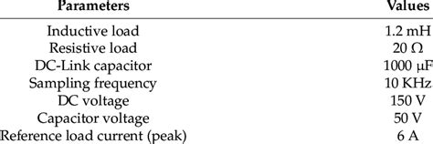 Simulation Parameters Of HMLI Download Scientific Diagram