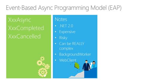 Staying Afloat In The Net Async Ocean Ppt Download