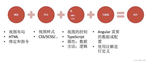 Angular学习笔记app Root标签 Csdn博客