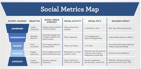 How To Measure Digital Marketing Success Konvertica