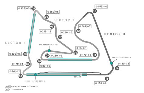 Bahrain Circuit Map With Corner Speeds R F1technical