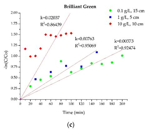 Applied Sciences Free Full Text Photocatalytic Testing Protocol For