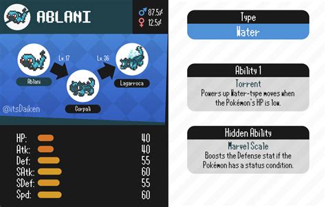 Ablani Water Starter Fakemon By Itsdaiken On Deviantart