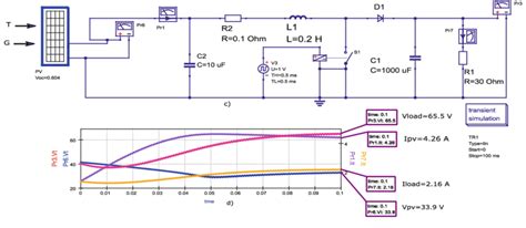 a simulated pv model with boost converter and resistive load using