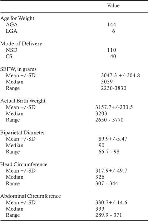 Table 1 From Fetal Abdominal Subcutaneous Tissue Thickness Fastt