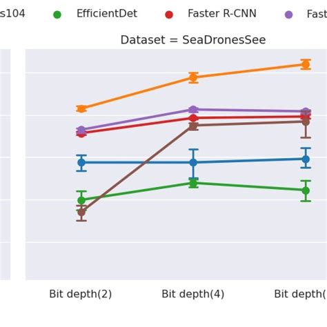 compression the impact of the jpeg compression on the performance of