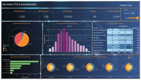 Presented Data Analytics Project With Tableau Simran Tyagi Posted On