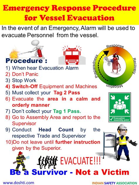 Emergency Preparedness And Response Procedure Vrogue Co