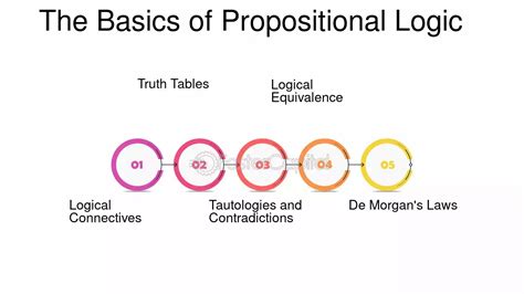 Discrete Mathematics For Computer Science
