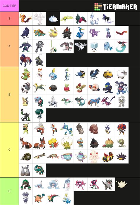 Galar Region Tier List Community Rankings Tiermaker